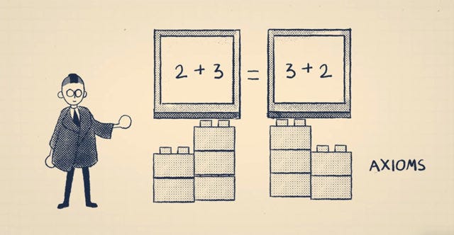 Gödel’s Incompleteness Theorems — A Brief Introduction | by Avinnaash ...
