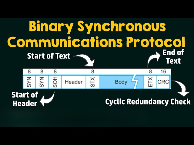 Binary Synchronous Communication Protocol Bisync ⚖️ By Omm Ranglani Medium