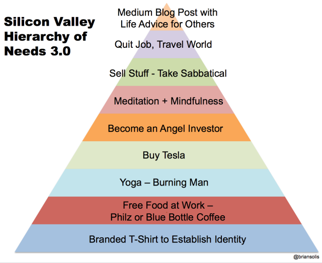 Silicon Valley’s Hierarchy of Needs Pyramid | by Natia Giorganashvili ...