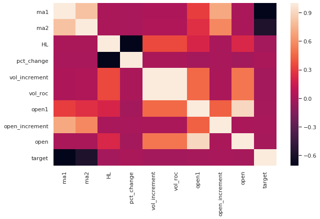 ML Algorithm to Predict Stock Price | by Sarit Maitra | Towards Data ...
