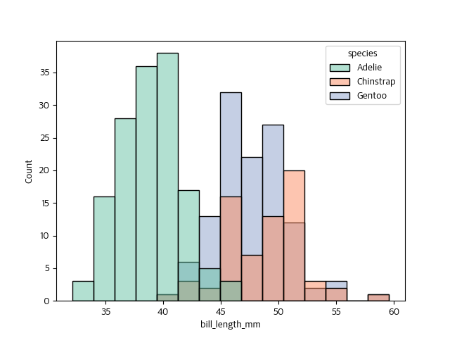 [Seaborn] Hist, Dis, Bar, Count, Box _Plots - INSEO LEE - Medium