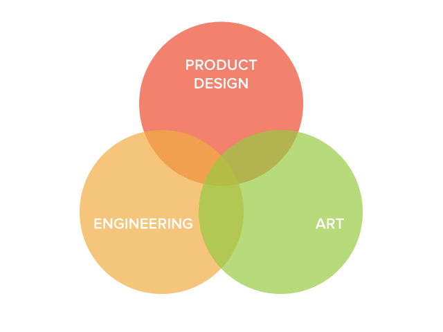 Product Design. Art or Engineering? | by Eoghan Calnan | Medium
