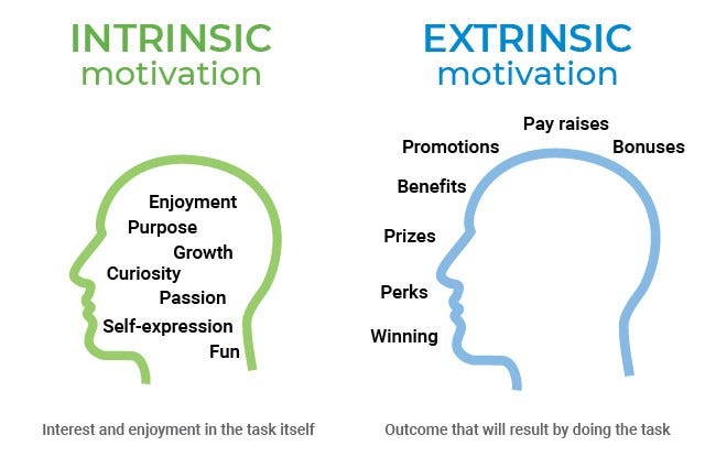 Why Do Habits Need Intrinsic Motivation and Not External Rewards? | by ...