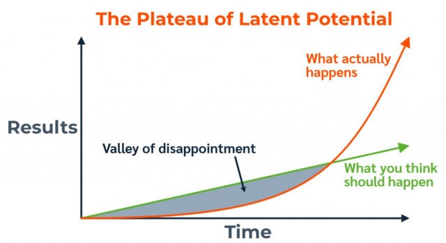 Lost in a valley of disappointment? | by Rachael Taiwo | Medium