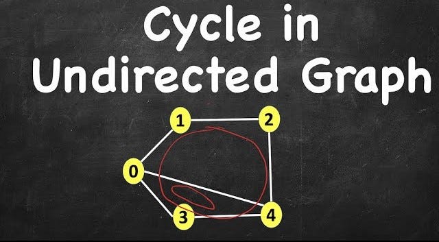 Graphs 101: Cycle Detection in Undirected Graphs | by Shruti Pokale | Sep, 2025 | Medium