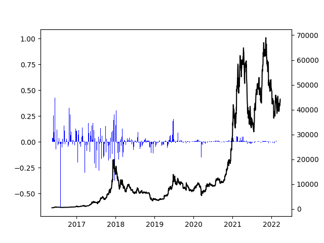 BTC and Funding Rates Analysis (2/3) | by Jake Lindell | Coinmonks | Medium
