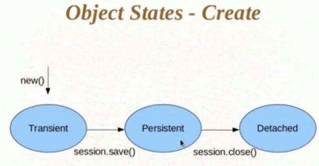 Objects in State | by Keairionr rouser | Apr, 2024 | Medium