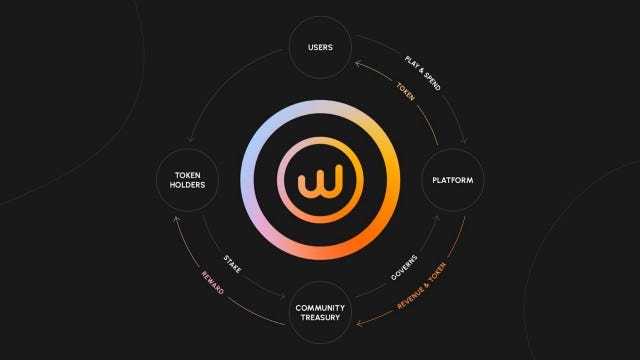 Gameplay Guide For Walken. Walken is currently in public beta on… | by ...