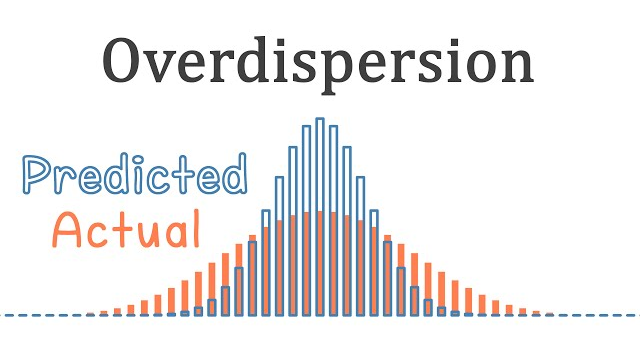 Navigating the Complexity of Overdispersion in Data Analysis | by Everton Gomede, PhD | Stackademic