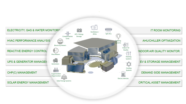 What is Data Driven Operation and why should facilities care? | by ...
