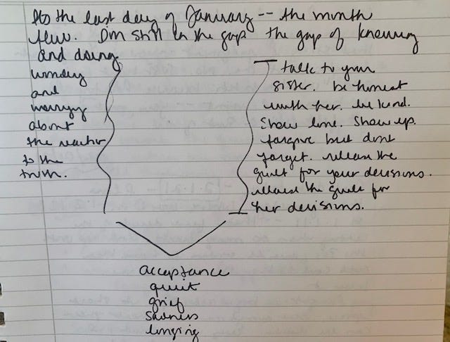 Mind the Gap. Will I take the leap? | by Adrienne Parkhurst | Paper ...