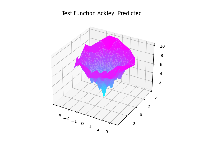 Batched, Multi-Dimensional Gaussian Process Regression with GPyTorch | by Ryan S | Towards Data ...