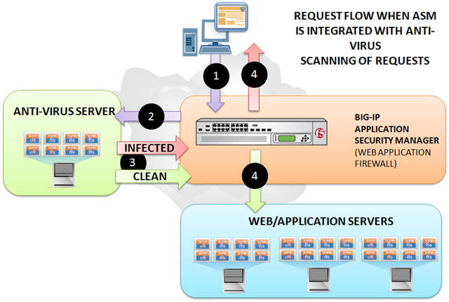 淺談F5 BIG-IP ASM TS Cookie. 關於Session ID的美麗與哀愁… | by Archer Lin | 雅砌工坊 | Medium