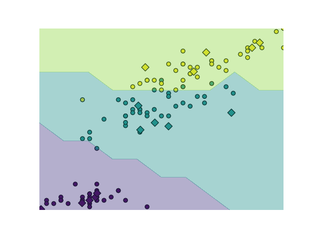Unleashing the Power of GLVQ: A Step-by-Step Guide to Prototype-based ...