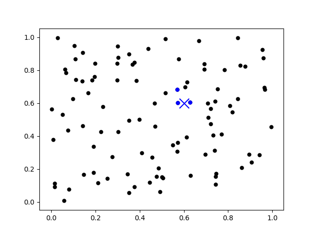 K-NN Classification in C++. K-Nearest Neighbors classification is a ...