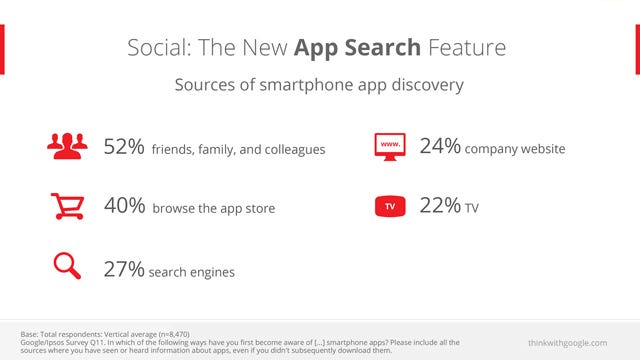 Hacking your way into the App Store Search Rankings | by Andrea Taylor ...