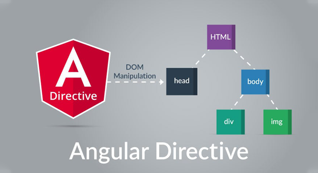 Create and Use Custom Angular Directives | by Zulaikha Geer | Edureka | Medium