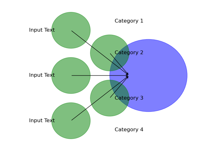 Automating Optimal Neural Architectures for NLP: Exploring the Power of ... Automating Optimal Neural Architectures for NLP: Exploring the Power of ...