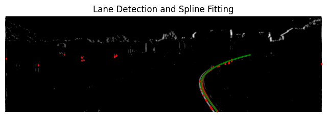 Unveiling the Road Ahead: A Deep Dive into Lane Detection and Spline ...