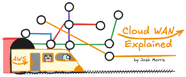 AWS CloudWAN Explained: You see, its like a train company… | by Josh ...
