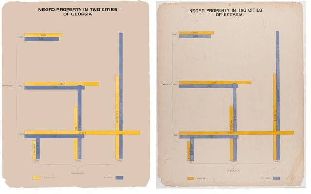 DVS Dubois Challenge 2025 — D3.js: Week 6 | by Bryony Miles | Data ...