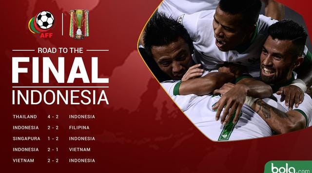 INDONESIA BERLAGA! Inilah 3 Alasan Kenapa Kita Harus Mendukung ...