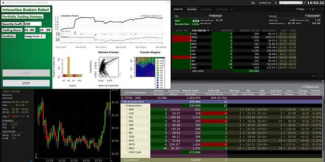 Unlocking Profit Potential with MetaTrader 5 Interactive Brokers: A ...
