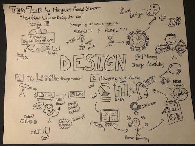 Sketching for User Design Experience | by Jaleesa Cooke | Medium