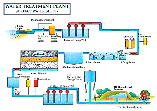 Raw Water Treatment Plant: Unveiling the Secrets of Pure Water ...