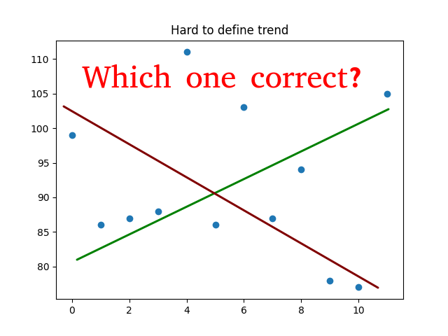 How to Identify Trending Time Series (Linear Regression) | by Pavlo ...