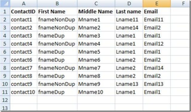 Common Sql Problems De Duplicating Data By Aram Koukia Koukia