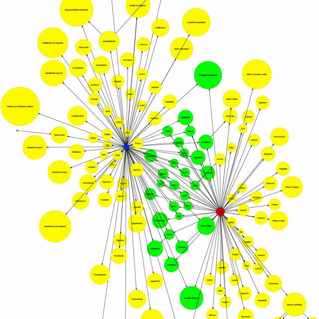 Content Graphs: A Multi-Task NLP Approach for Cataloging | by Adesoji ...