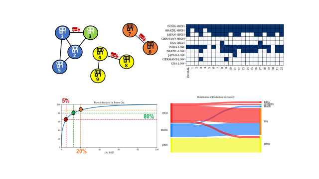 4 Smart Visualizations for Supply Chain Descriptive Analytics | Towards Data Science
