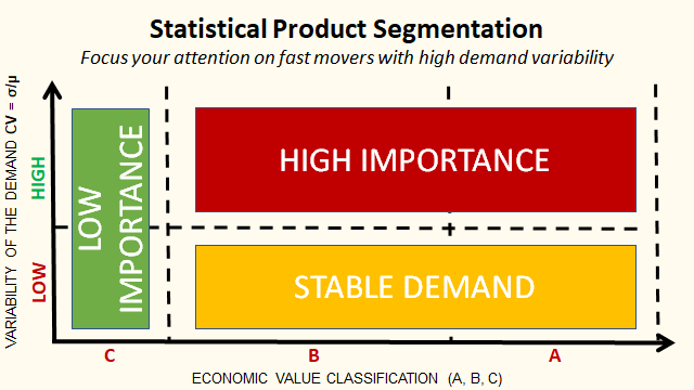 Product Segmentation for Retail with Python | Towards Data Science