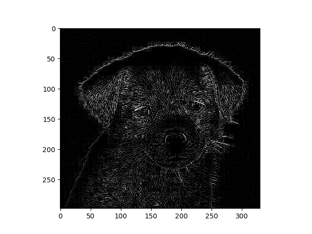 Image Processing Speeded-up Using Mapping Function in Multiprocessing ...
