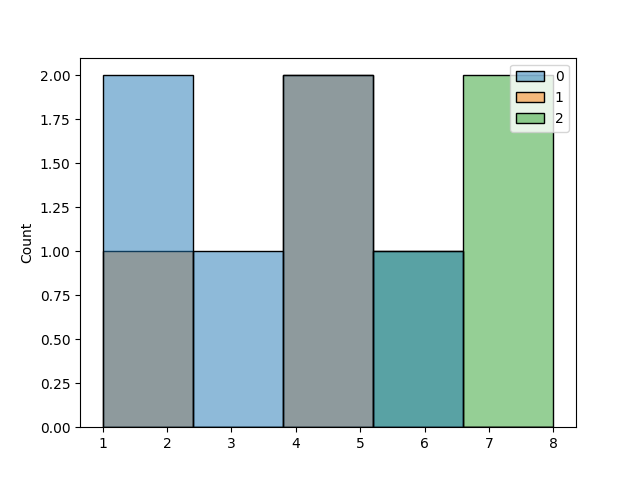 Mastering Data Visualization with Seaborn: A Visual Journey | by Intel oneAPI Student Club BVP ...