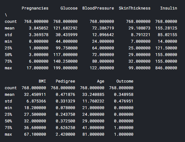 Diabetes Prediction System With Knn Algorithm By Abdalla A Mahgoub Msc Cisi Codex Medium