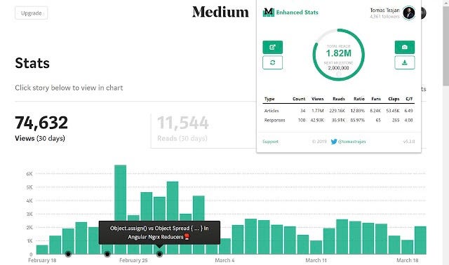 How I Made $10,000 in 6 Months on Medium! Medium Earnings: Separating ...