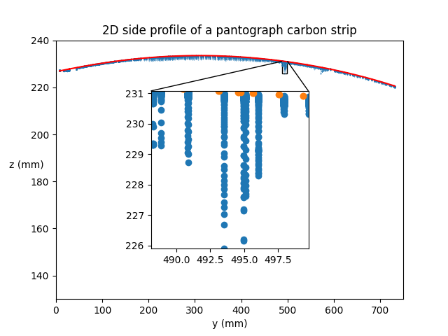 2. Pantograph Digital Twin: Creating the CLI-app | by Mattyrjackson ...