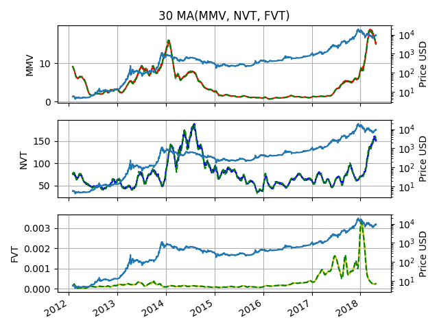 Cryptocurrencies Valuation on Solid Ground | by Ilya Evdokimov | Medium
