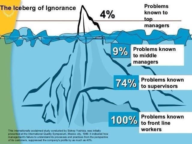 Perception Vs Reality- Understanding The Millennial Viewpoint. | by ...