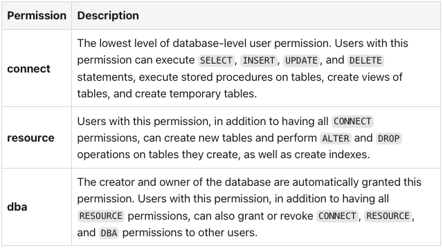 Guide to Viewing User Permissions in GBase 8s | by GBASE database | Medium