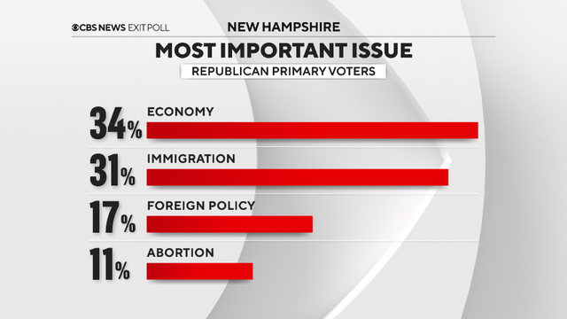 The One Number From the GOP Primary That Will Tell You Where American ...