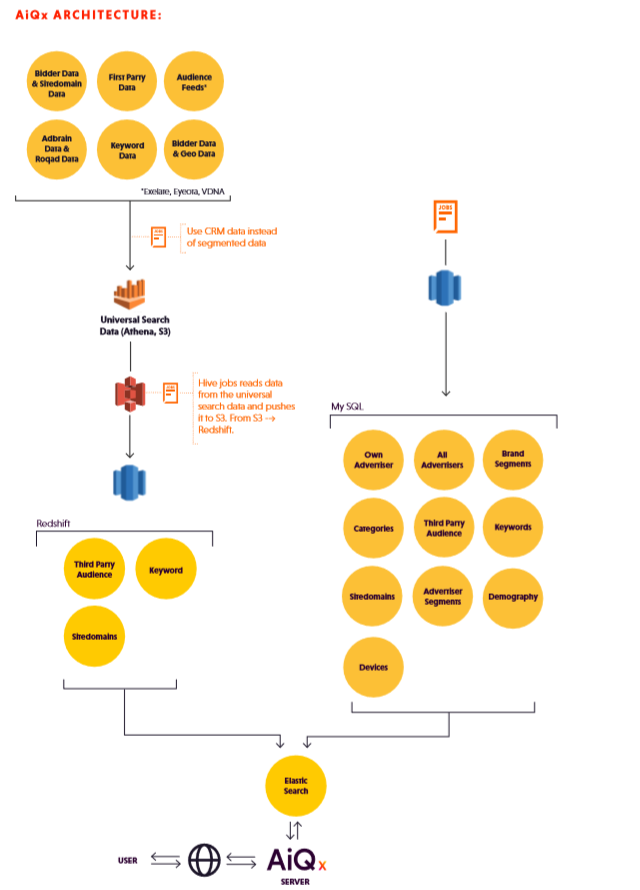 AiQx Universal Search. “I want to know about users who are… | by Anil ...