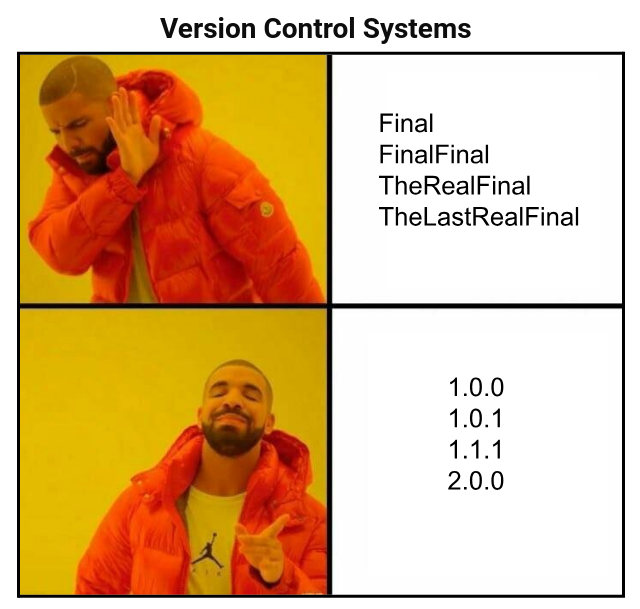SemVer Simplified: An Introduction to Semantic Versioning | by MaiAhmedHussein | Medium
