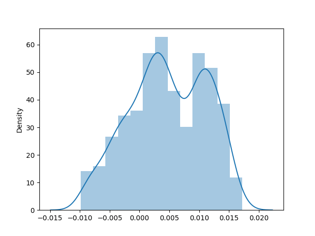 Labeling: Fixed time method. This post will describe how to assign ...