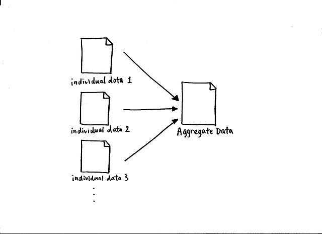 Understanding Data Aggregation In Blockchain Oracles For Improved Defi Security By Happydeol