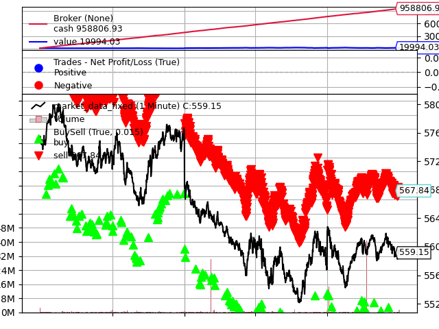 Building A Stock Trading Model Using Artificial Neural Networks Ann With Backtrader With The