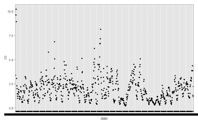 Plotting Time Series Data in R. Today we will learn about how to plot ... Plotting Time Series Data in R. Today we will learn about how to plot ...