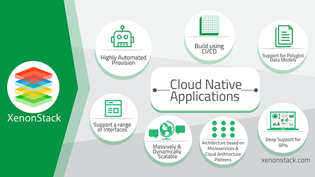 Developing Cloud Native Applications Designs — XenonStack | by Xenonstack | Digital ...